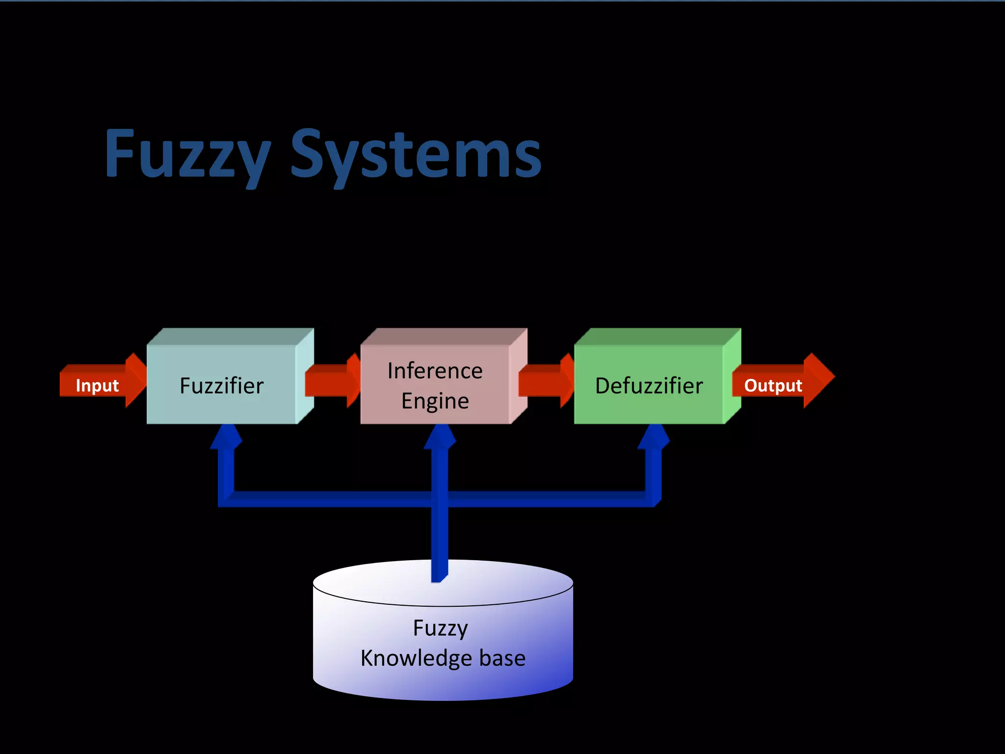 Automation In HOWITZER (Presentation) | PPTX