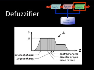 Automation In HOWITZER (Presentation) | PPTX