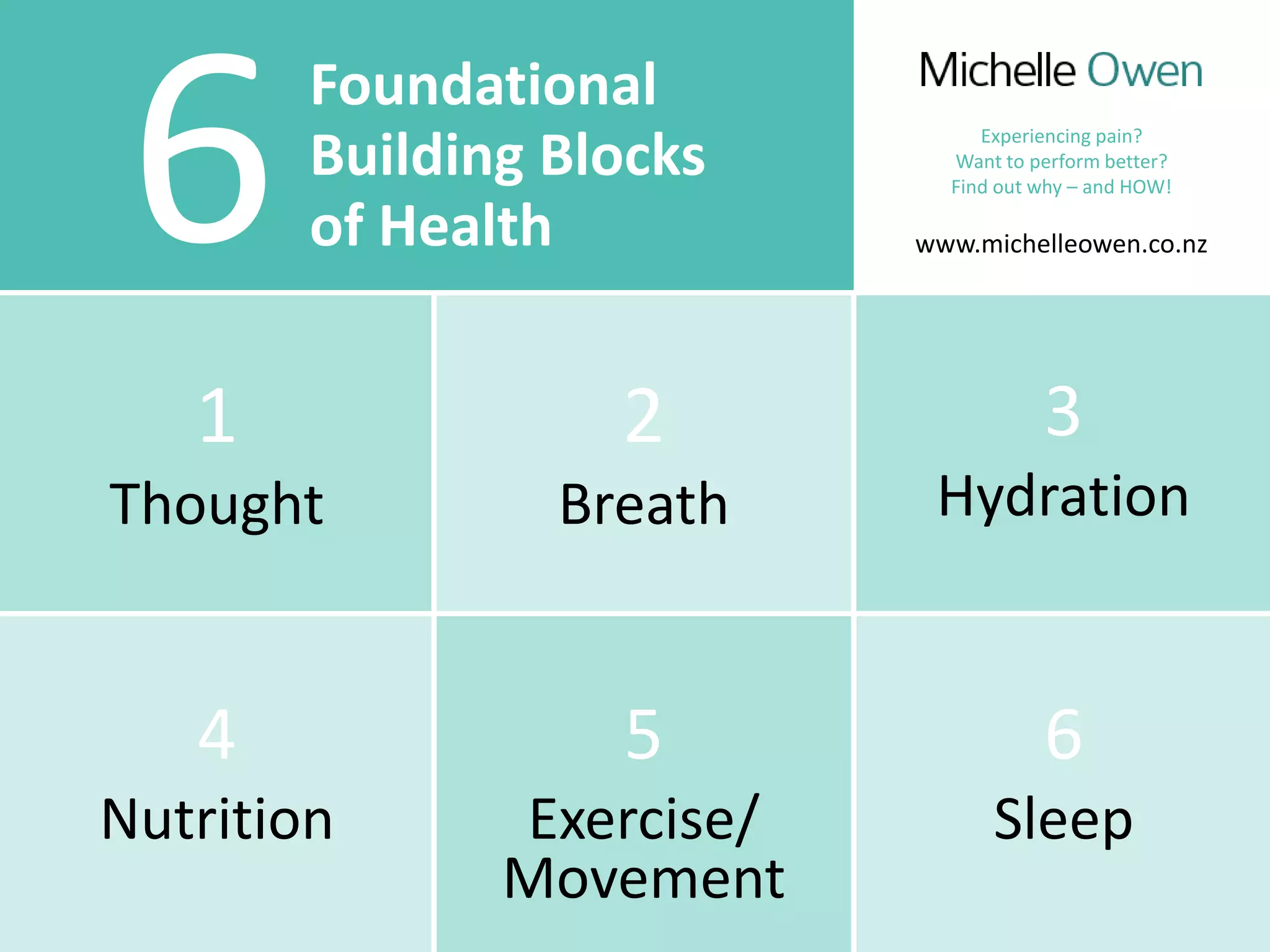 6 Foundational Building Blocks of Health_MichelleOwen FINAL | PPT