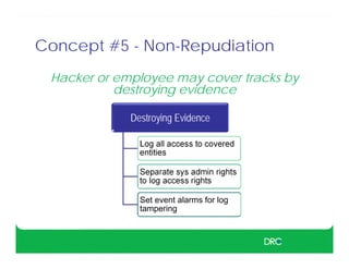 DRC -- Cybersecurity concepts2015 | PPT