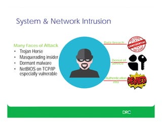 DRC -- Cybersecurity concepts2015 | PPT