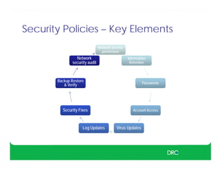 DRC -- Cybersecurity concepts2015 | PPT