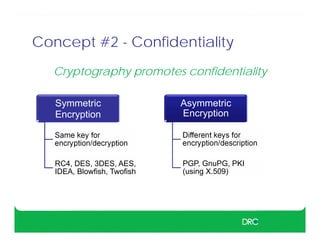 DRC -- Cybersecurity concepts2015 | PPT