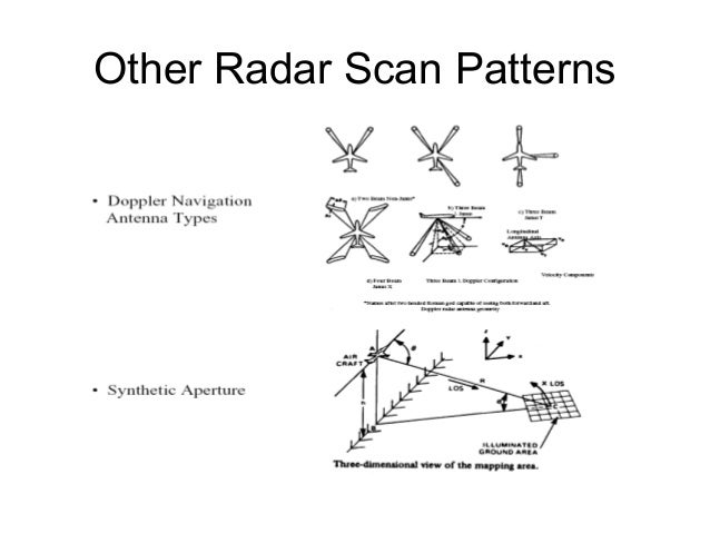 Introduction to ELINT Analyses