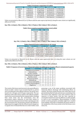 Bioaccumulation of Heavy Metals in Clarias Gariepinus Exposed to ...