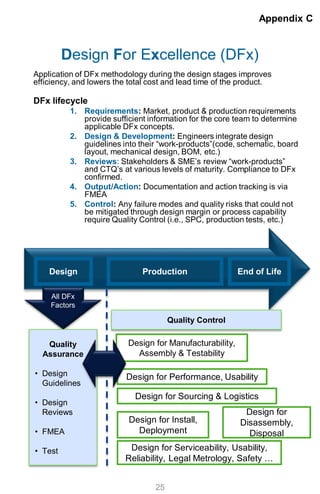 Requirements Management Booklet Pages | PDF