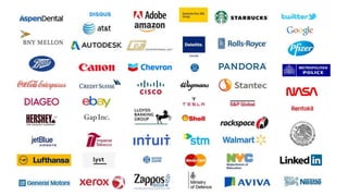 10 examples of People Analytics projects | PPT