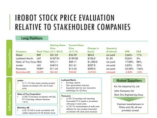 iRobot- FINAL PRESENTATION | PDF