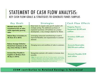 iRobot- FINAL PRESENTATION | PDF