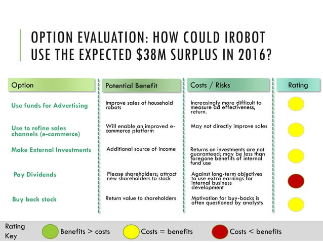 iRobot- FINAL PRESENTATION | PDF