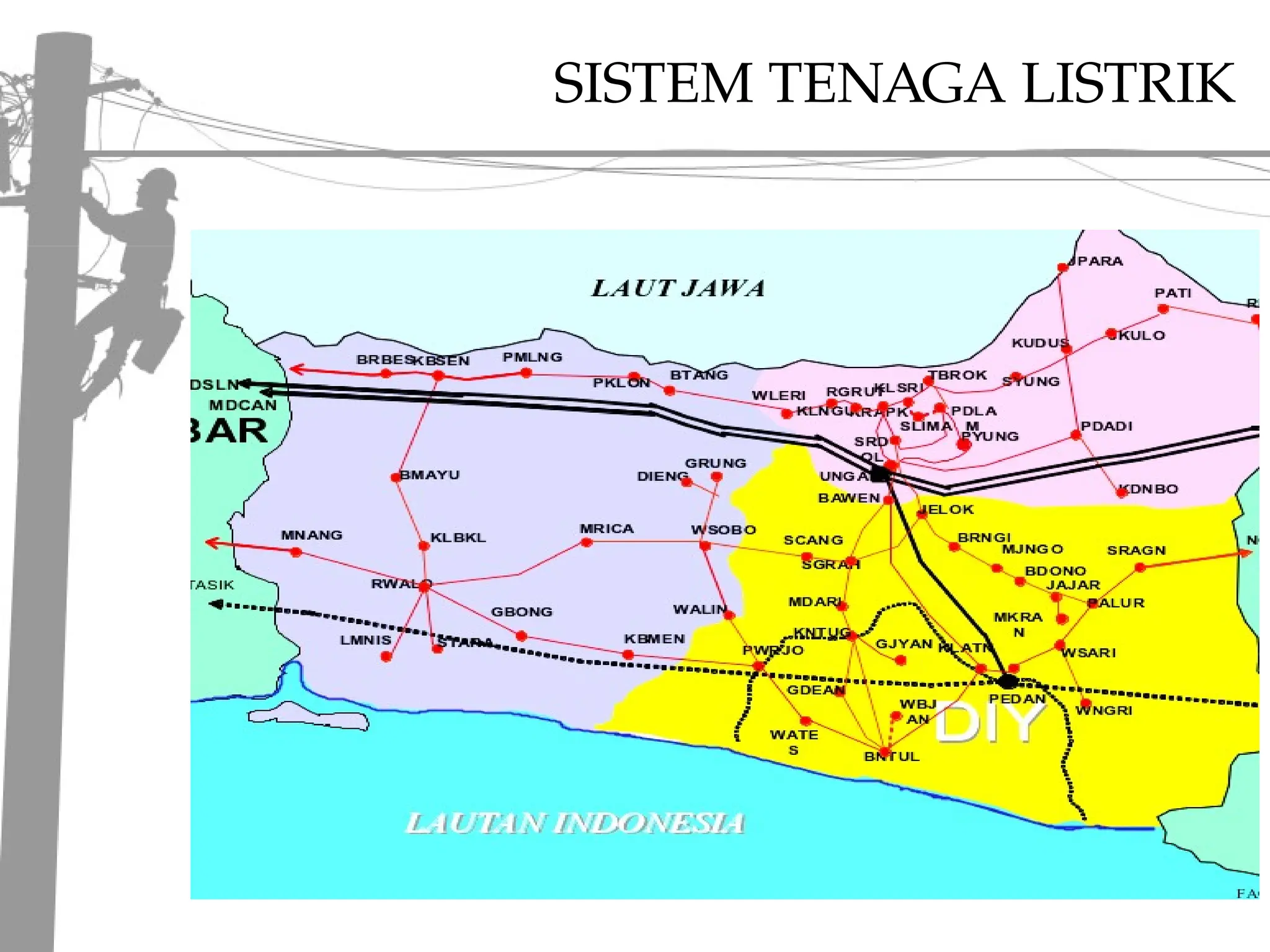 5.Sistem Tenaga Listrik pada listrik distribusi.ppt