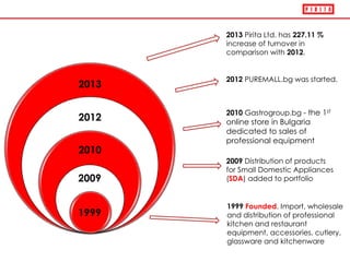 PIRITA Company profile | PPTX