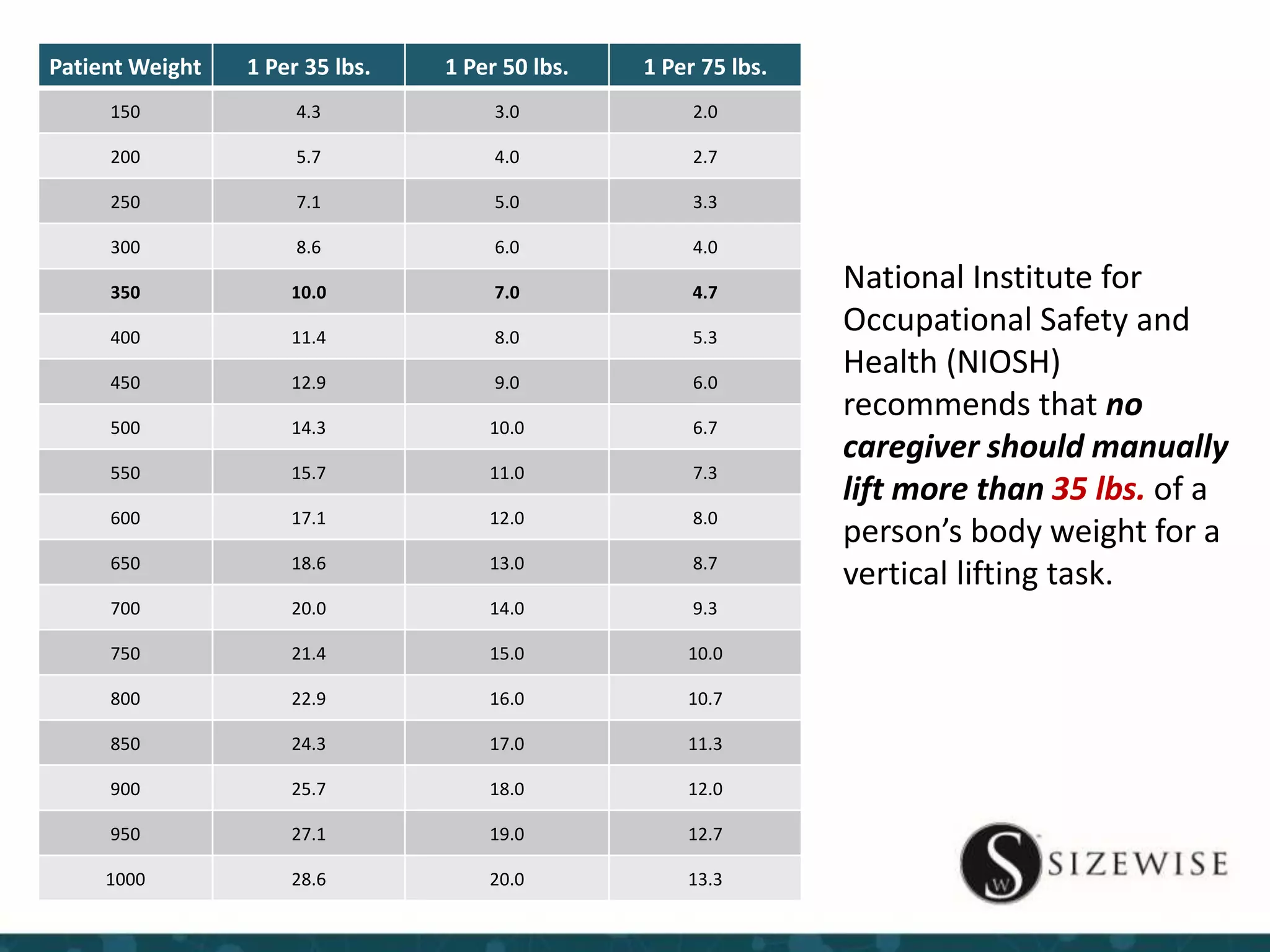 Hercules_patient repositionerSlides | PPTX