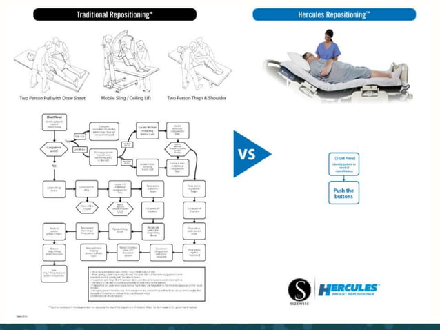 Hercules_patient repositionerSlides | PPTX | Injuries | Diseases and ...