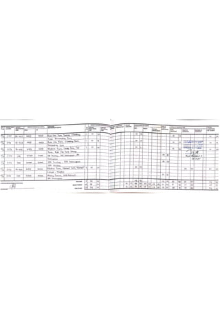 Logbook Perdana Kusuma | PDF