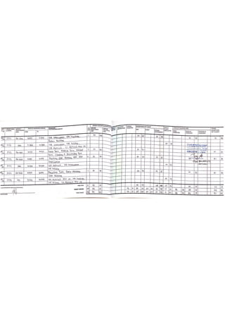 Logbook Perdana Kusuma | PDF