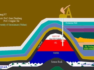Nsulangi_Drives Mechanism_CUG | PPTX | Physics | Science