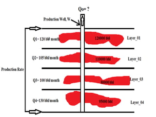 Nsulangi_Drives Mechanism_CUG | PPTX | Physics | Science
