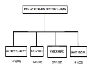 Nsulangi_Drives Mechanism_CUG | PPTX | Physics | Science