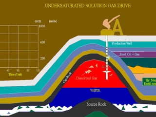 Nsulangi_Drives Mechanism_CUG | PPTX | Physics | Science