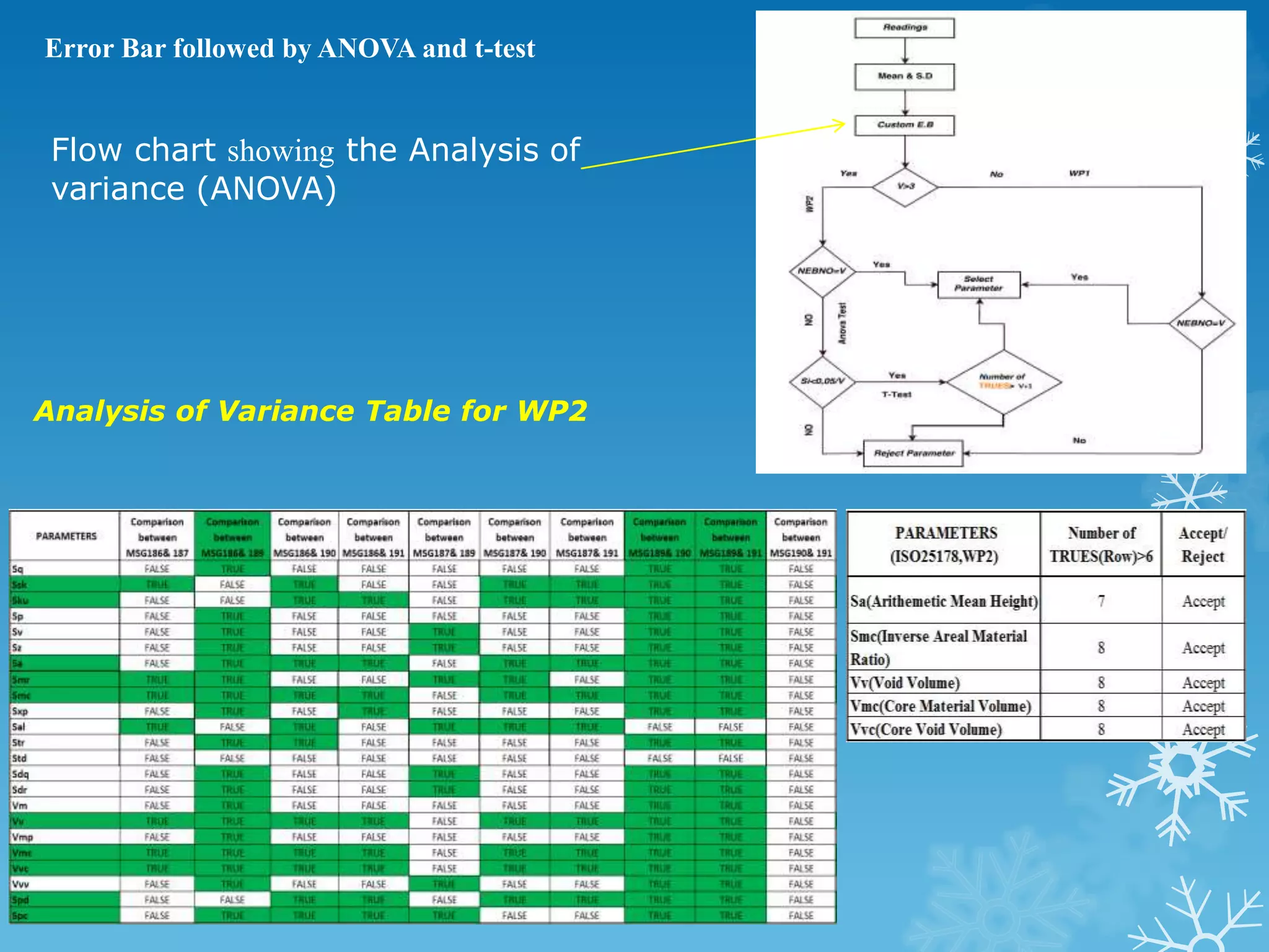 Presentation sandvik | PPTX