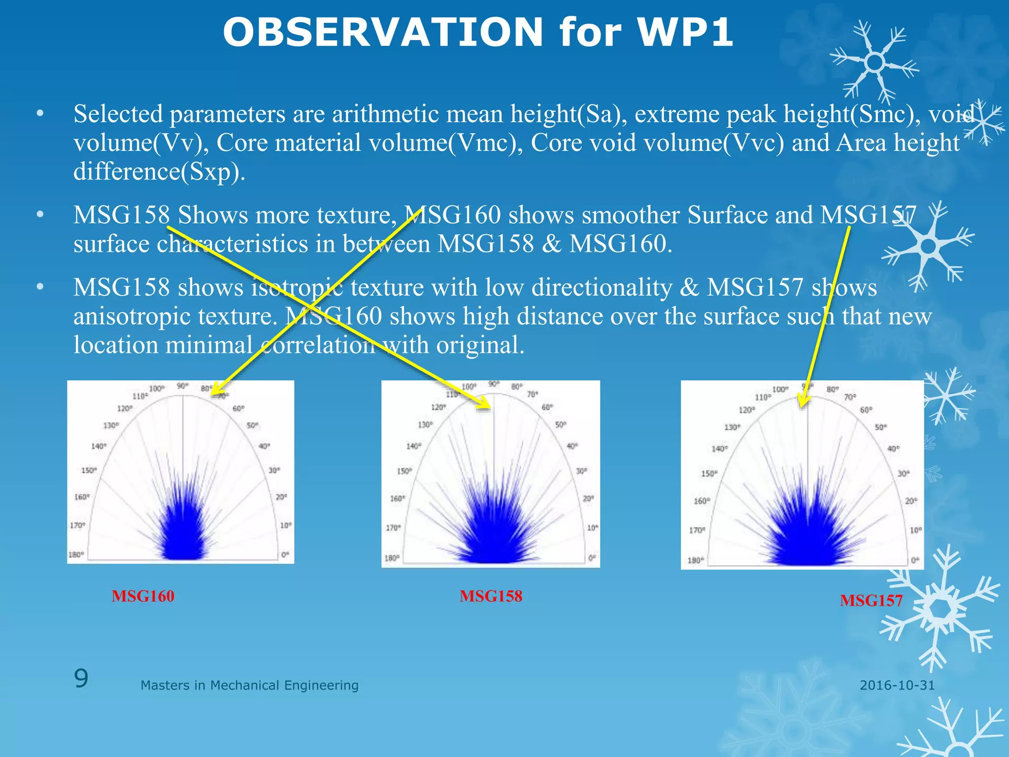 Presentation sandvik | PPTX