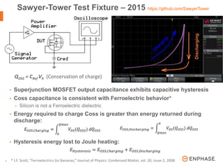 Coss Hysteresis in Advanced Superjunction MOSFETs - APEC 2016 ...