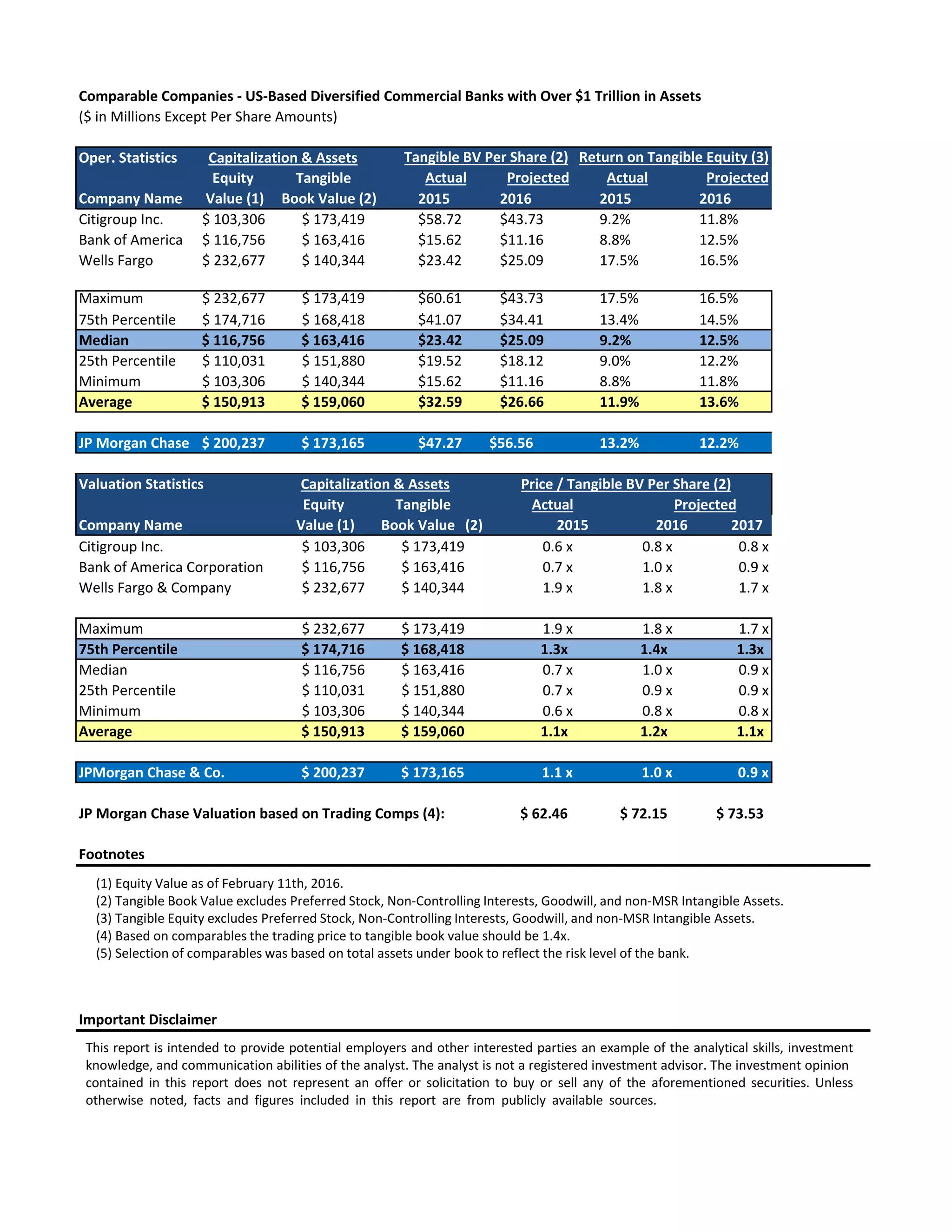 JPM 2016 equity research | PDF