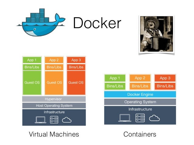 Continuous integration with Docker and Ansible