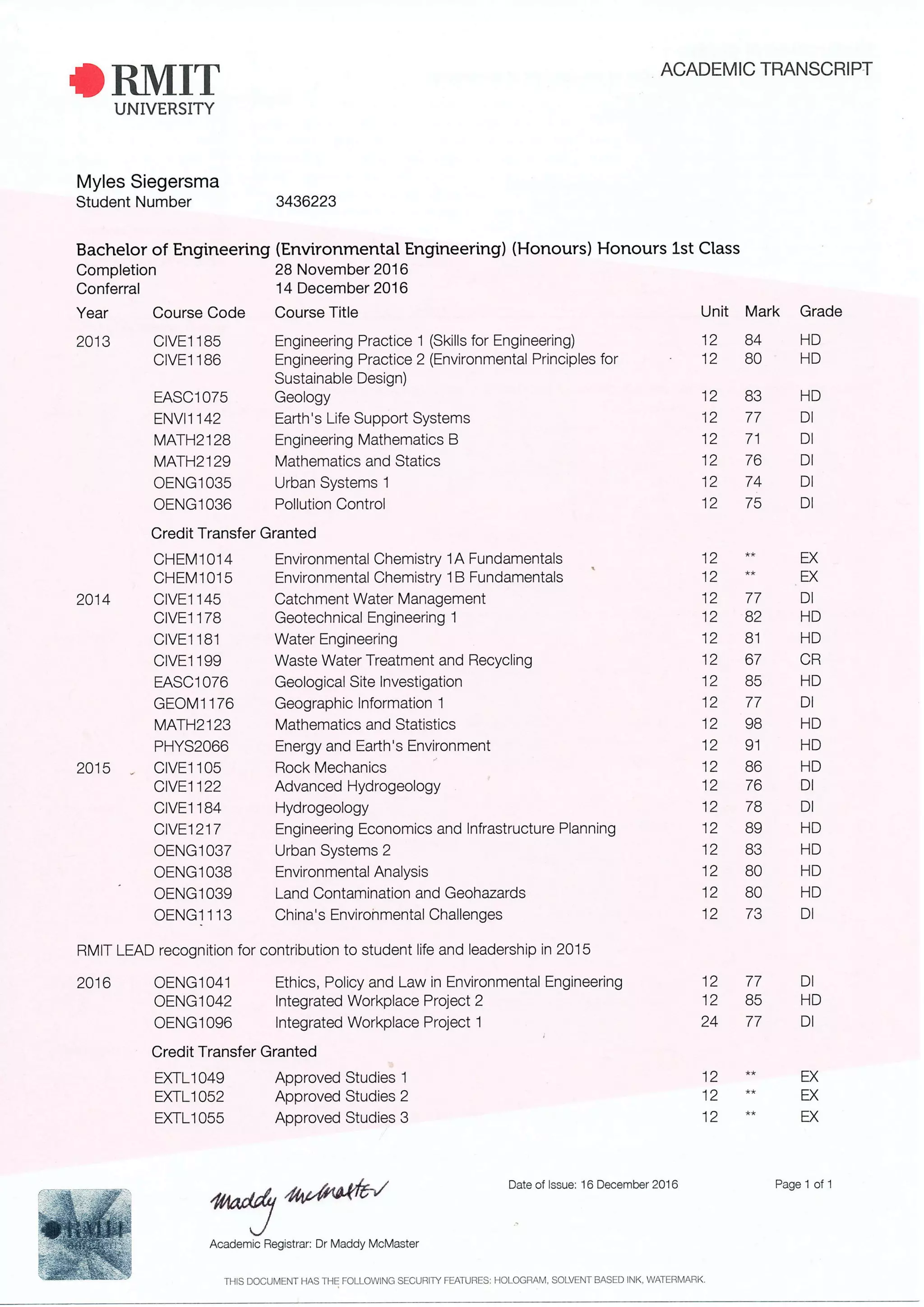 Myles RMIT Results 2016 | PDF