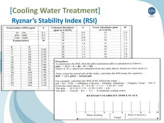 Cooling Tower | PPTX