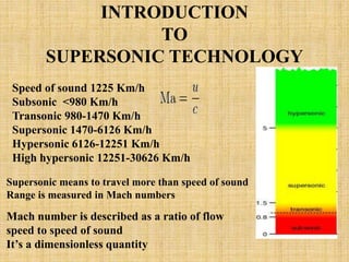 BrahMos- A Indian Fighter | PPTX