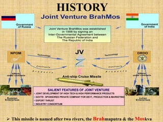 BrahMos- A Indian Fighter | PPTX