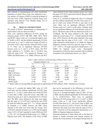 Haematological and Serum Biochemical Parameters of Mature Harco Cocks ...