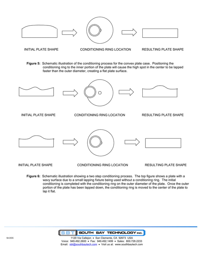 54 lapping & polishing basics | PDF