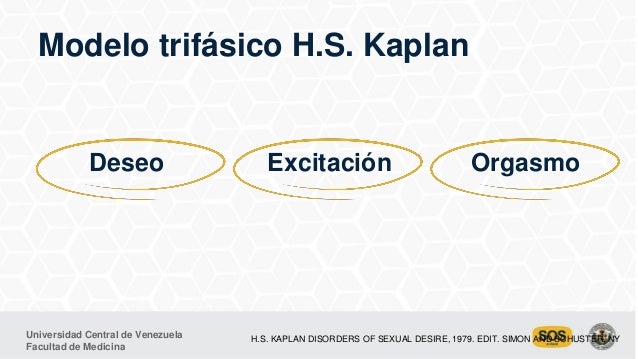 Sexualidad: ejercicio, disfunciones, diversidad y educación. Dra. Mar…