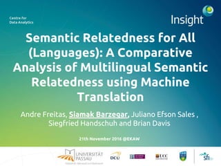 Semantic Relatedness for All (Languages): A Comparative Analysis of Multilingual Semantic ...