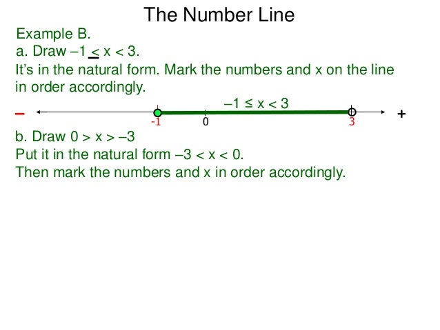 54 the number line