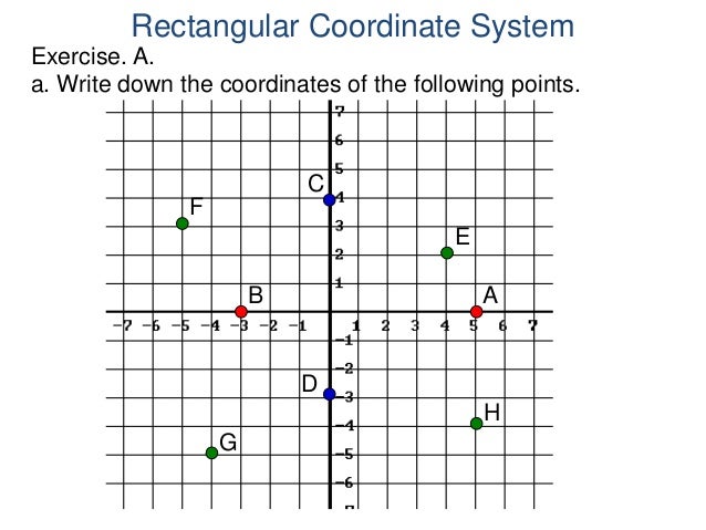 54 the rectangular coordinate system
