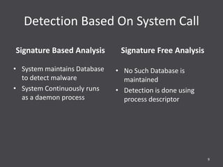 Real Time Malware Defense System in LINUX | PPT