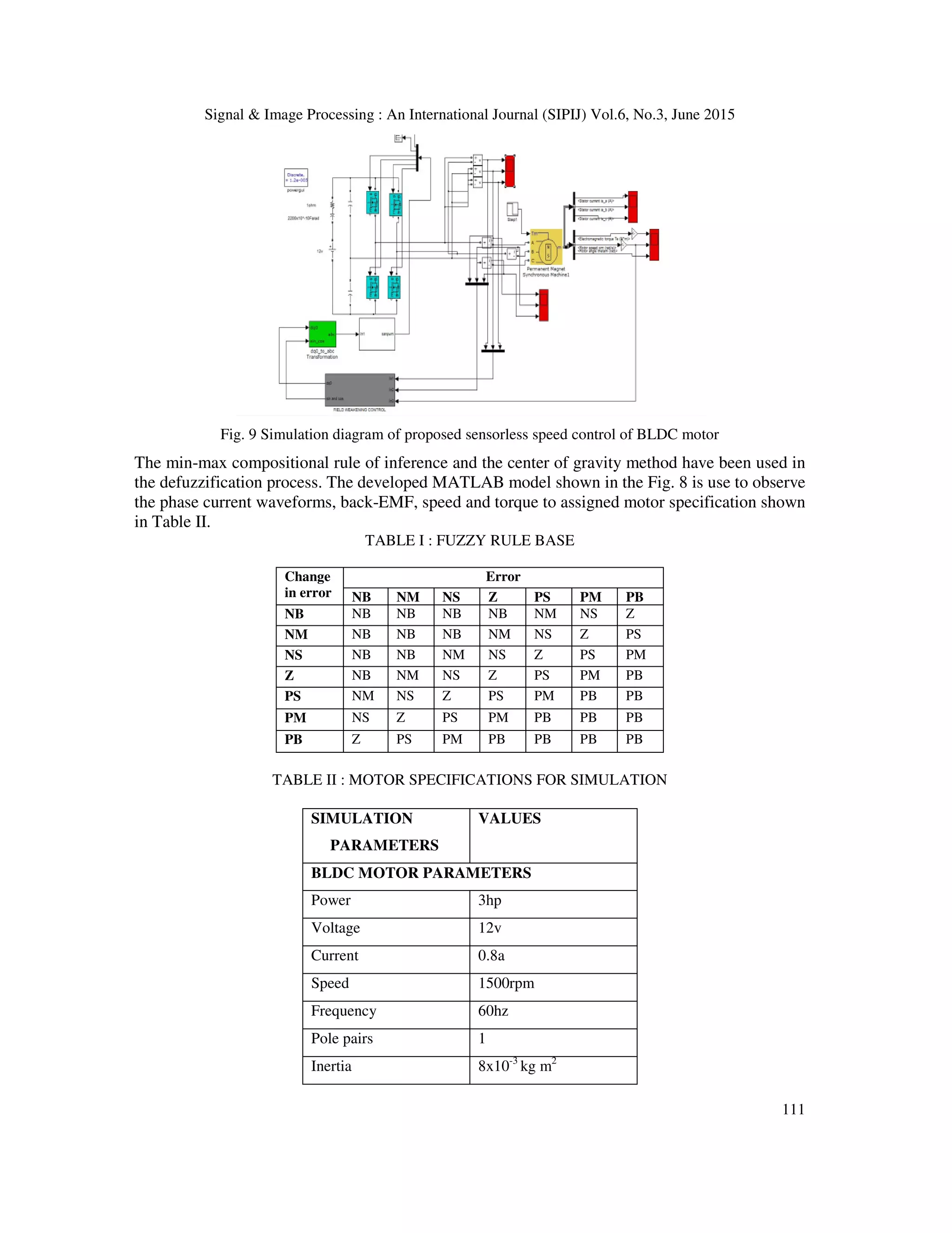 SENSORLESS VECTOR CONTROL OF BLDC USING EXTENDED KALMAN FILTER | PDF