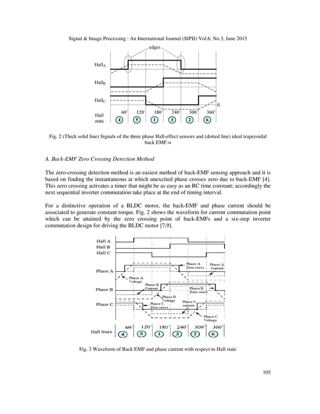 SENSORLESS VECTOR CONTROL OF BLDC USING EXTENDED KALMAN FILTER | PDF