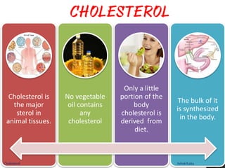 Cholesterol (Chemistry of Lipids - V) | PPSX