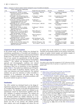Development and validation of UPLC method for simultaneous ...