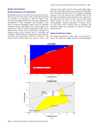Development and validation of UPLC method for simultaneous quantification of carvedilol and ...
