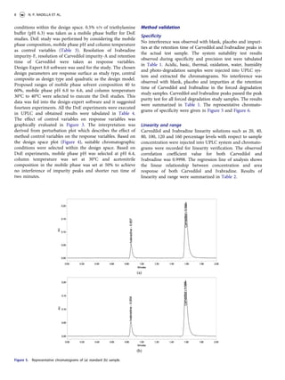 Development and validation of UPLC method for simultaneous quantification of carvedilol and ...