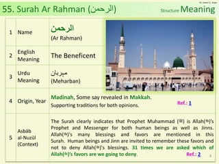 Al Quran (Chapter 55): Surah Ar Rahman [The Beneficent] | PDF