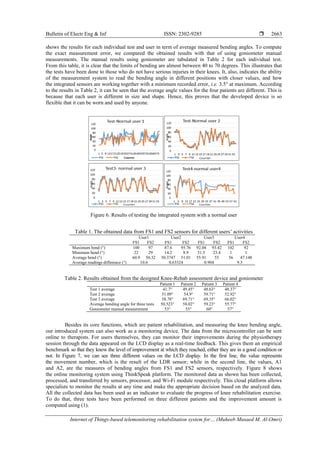 Internet of Things-based telemonitoring rehabilitation system for knee injuries | PDF