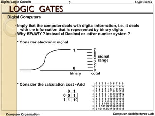 Understanding Digital Logic: Fundamentals and Circuit Design" | PPT