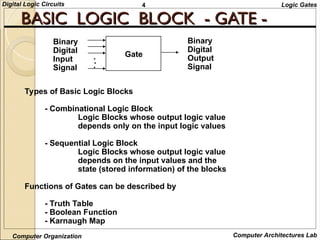 Understanding Digital Logic: Fundamentals and Circuit Design" | PPT